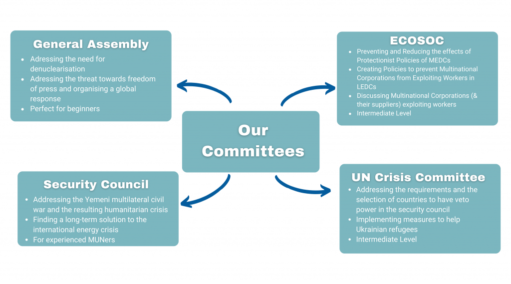 Committees - Deutsche Schule Barcelona
